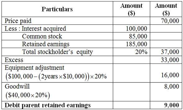 Quiz+ | Quiz 7: Special Issues in Accounting for an Investment in a ...