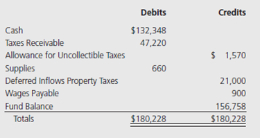 Jefferson County General Fund Began the Year 2015 with the Following ...