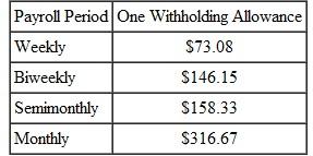 Write an Explanation of How to Find the Federal Withholding Tax | Quiz+