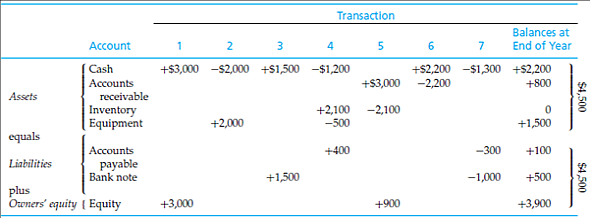 Daniel Peavy Owns and Operates an Architectural Firm Called Peavy | Quiz+