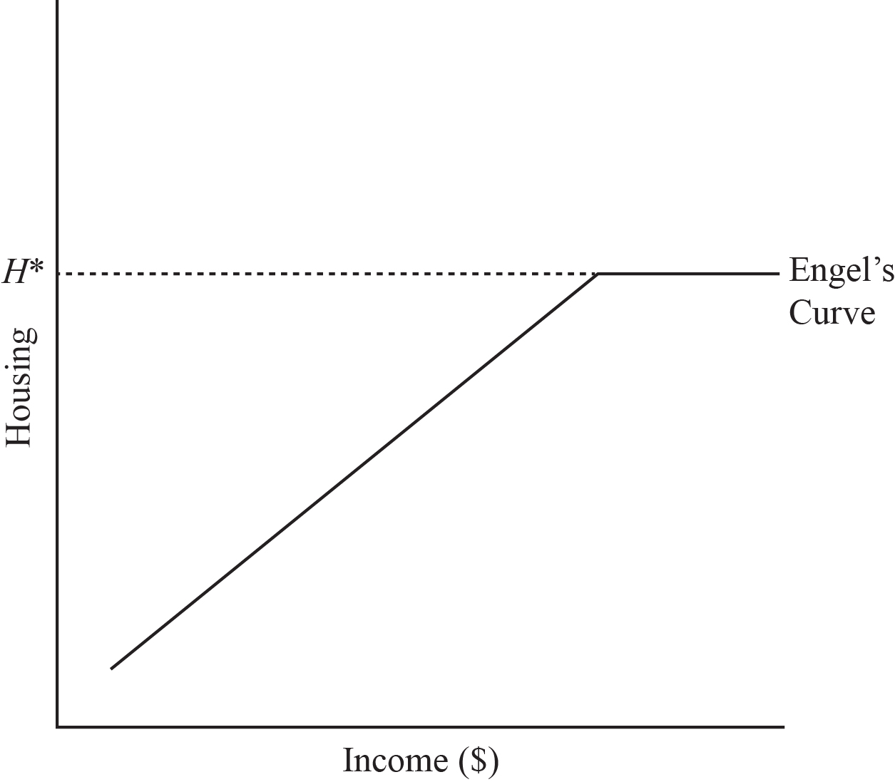 Demand Curves Flashcards | Quiz+