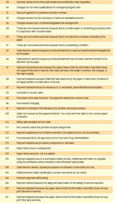 Quiz 13: Payments Ras, Appeals, and Secondary Claims | Quiz+