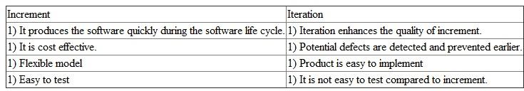 Key Material From Part A Flashcards | Quiz+