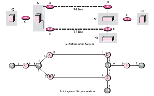 In Figure 11.26, A. Assume That the Designated Router for Network | Quiz+
