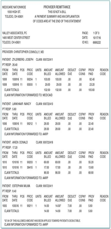 Medicare RA Analysis When a Practice Receives an RA from a Carrier | Quiz+