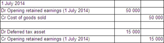 [Solved] The Journal Entries to Eliminate Unrealised Profit in Closing ...