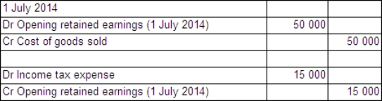 [Solved] The Journal Entries to Eliminate Unrealised Profit in Closing ...