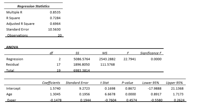 [Solved] SCENARIO 13-8 A Financial Analyst Wanted to Examine the ...